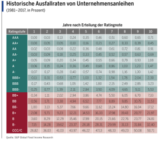 Finanzierungs-Kauderwelsch: Wie funktioniert ein Rating? | results ...