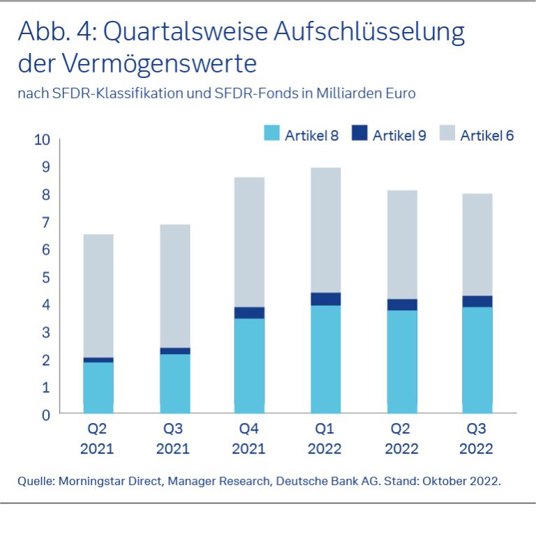 ESG: Trends und Herausforderungen | Deutsche Bank
