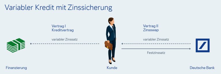 results. KundenProjekt - WINDEL GROUP | Deutsche Bank